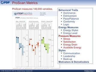 PDP Presentation | PPT