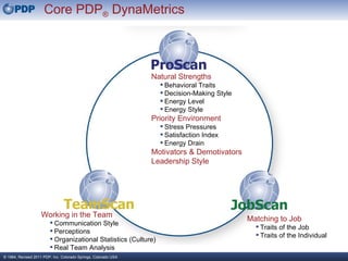 PDP Presentation | PPT