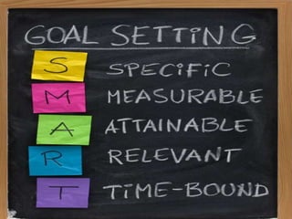 SELF MOTIVATION | PPTX