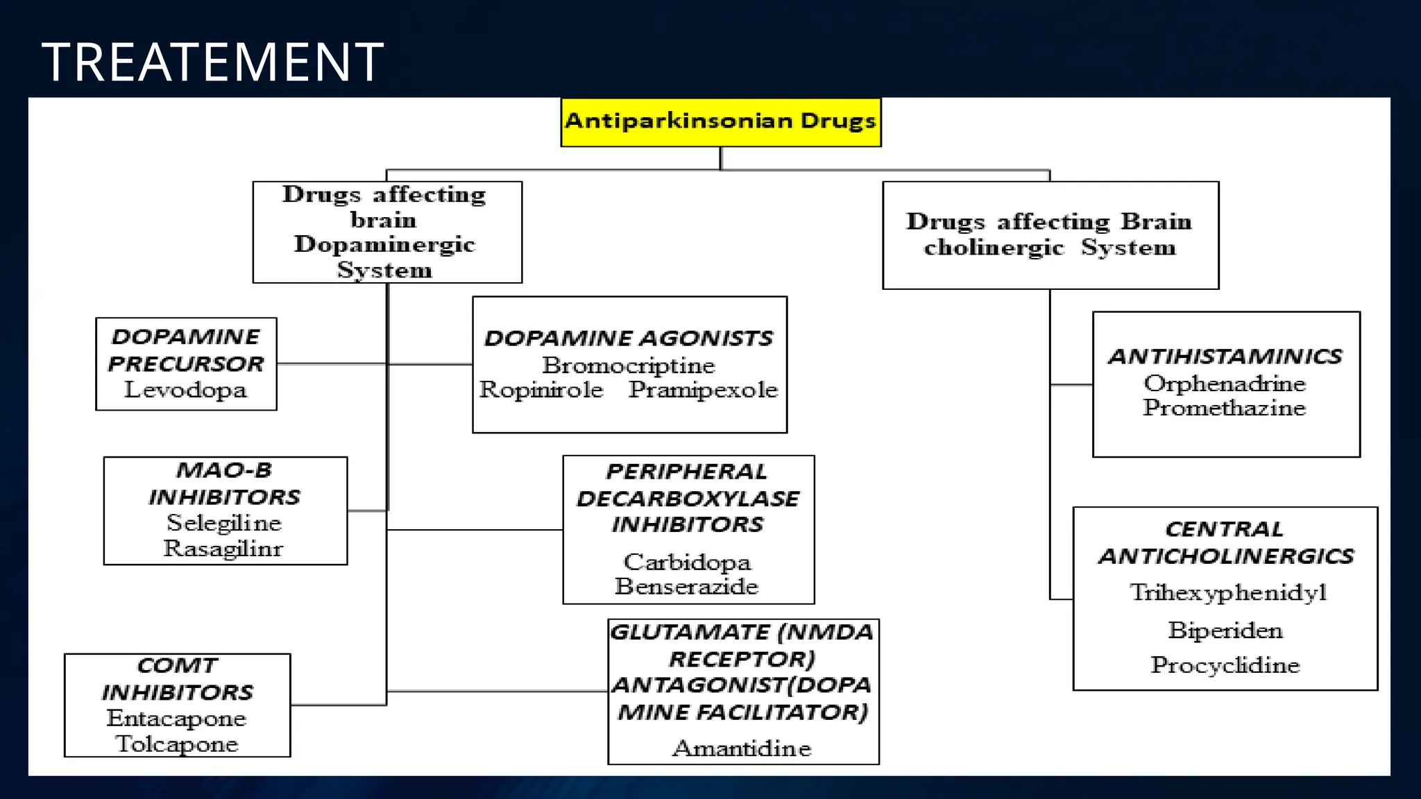 Overview of Parkinson’s disease :- Etiology, types, pathogenesis,signs ...