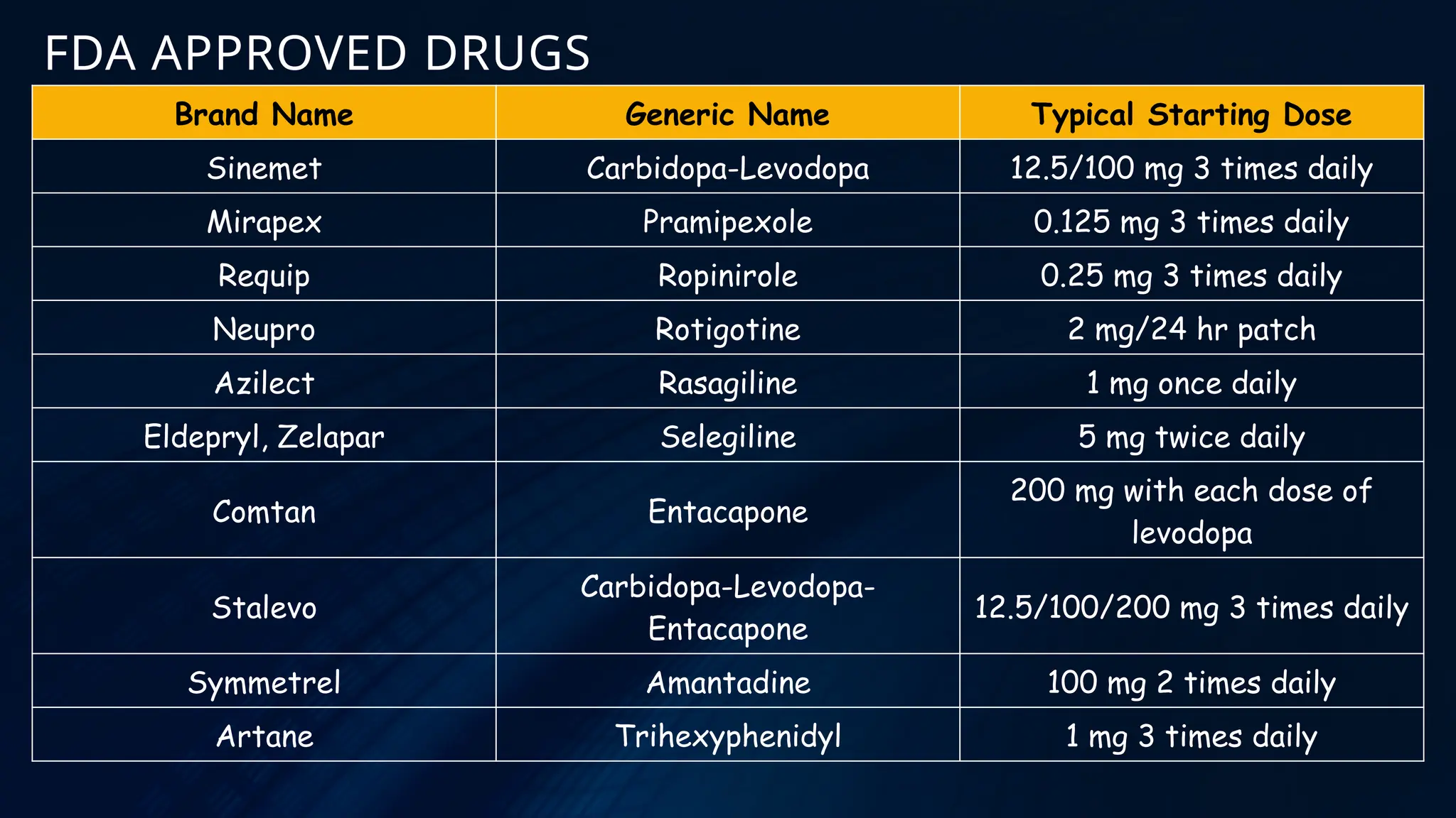 Overview of Parkinson’s disease :- Etiology, types, pathogenesis,signs ...