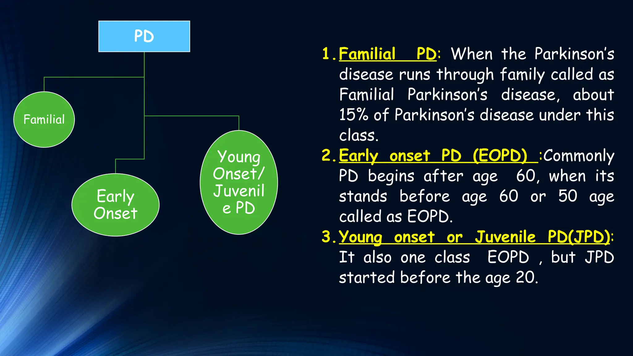Overview of Parkinson’s disease :- Etiology, types, pathogenesis,signs ...