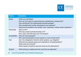 Which e-Portfolio Tool for What Purpose? | PPT | Free Download