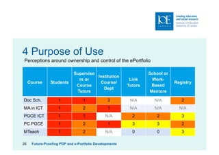 Which e-Portfolio Tool for What Purpose? | PPT | Free Download