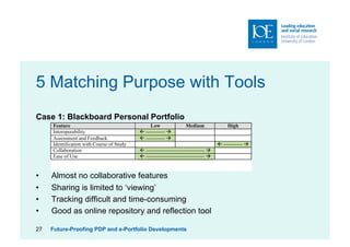 Which e-Portfolio Tool for What Purpose? | PPT | Free Download