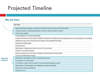 PD Presentation | PPT