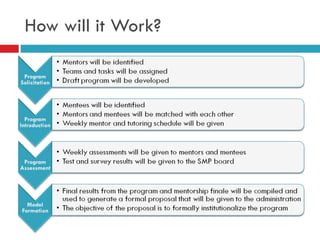 PD Presentation | PPT