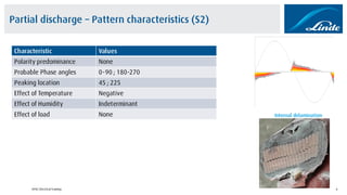 PD_Presentation_4.pdf