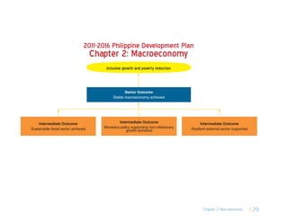 PHILIPPINE DEVELOPMENT PLAN | PDF