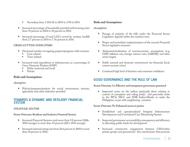 Philippine Development Plan 2011-2016 | PPT