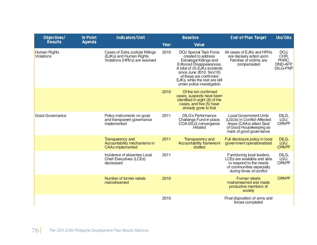 Philippine Development Plan 2011-2016