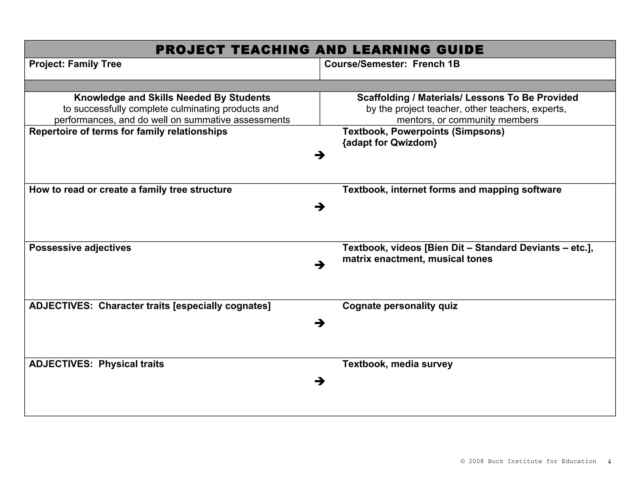 PD project planner for PBL | DOC