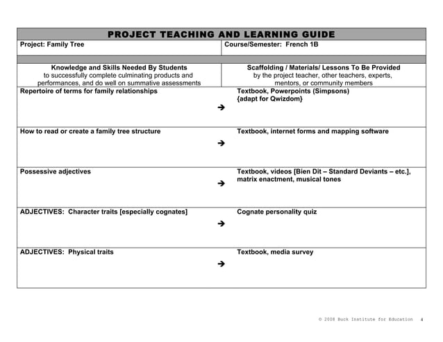 PD project planner for PBL | DOC