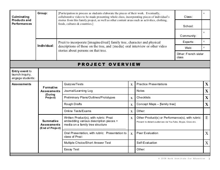 PD project planner for PBL