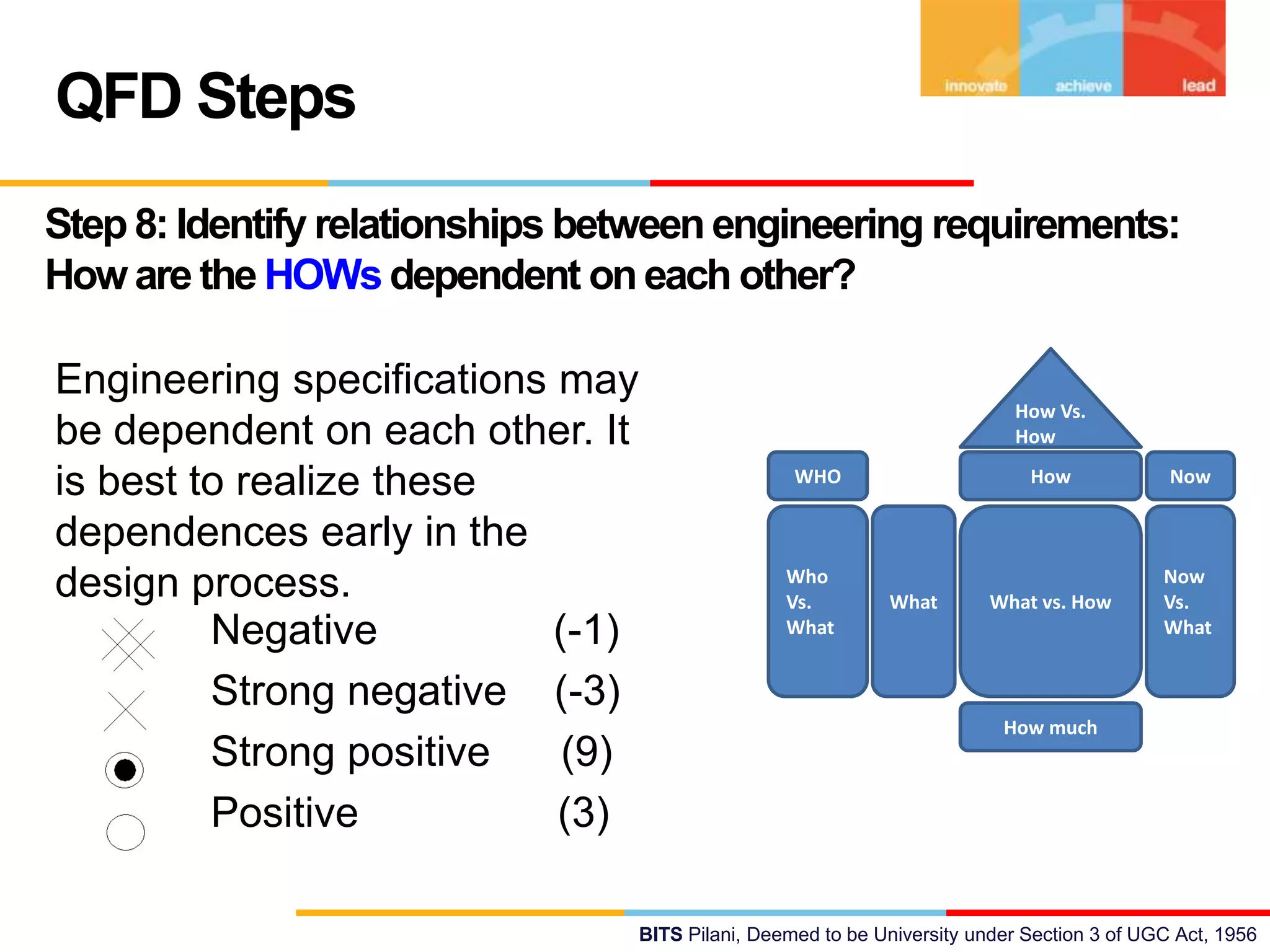 Quality Function Deployment | PPTX