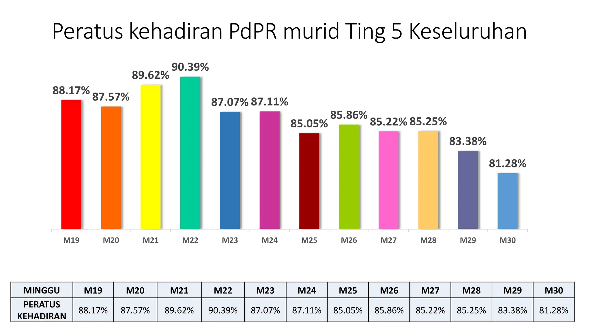 peratus PdPR T5 M19 hingga M30 2021.pptx