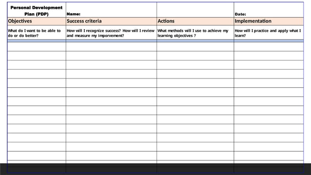 PDP Slide presentation How to write a personal development plan | PPT