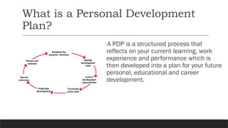 PDP Slide presentation How to write a personal development plan | PPT