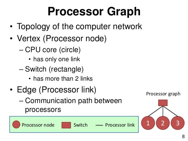 Task Scheduling Algorithm For Multicore Processor Systems With Turbo