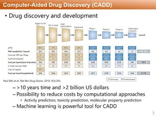 Molecular Activity Prediction Using Graph Convolutional Deep Neural Network Considering Distance ...