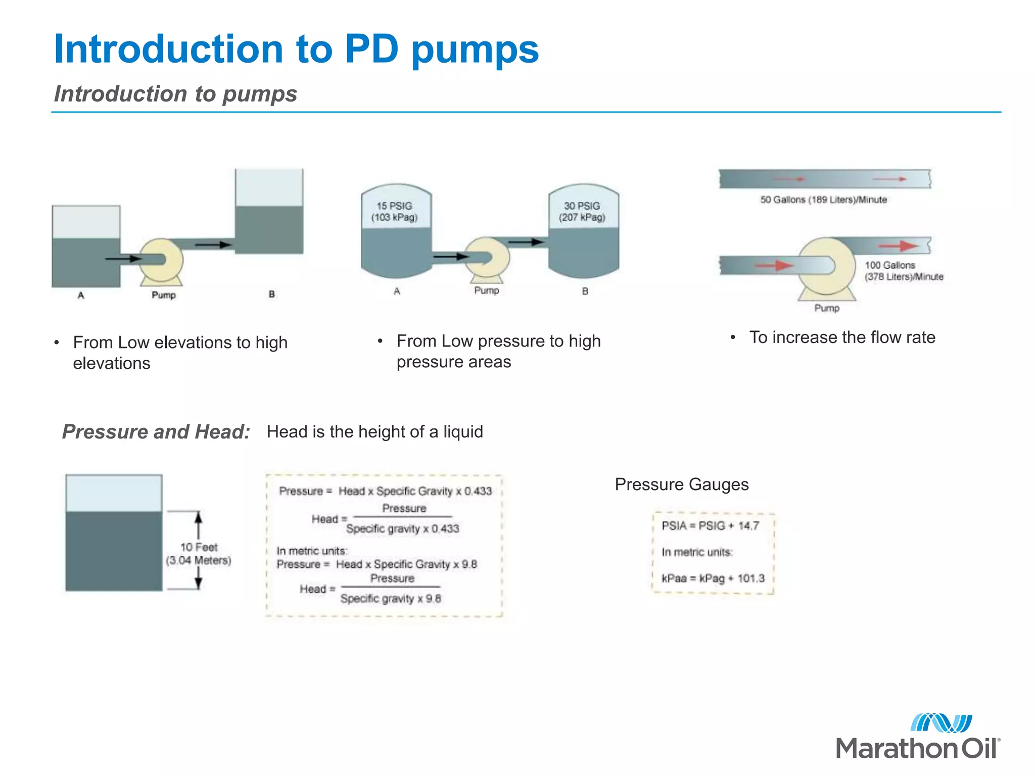 Positive Displacement Pumps | PPTX