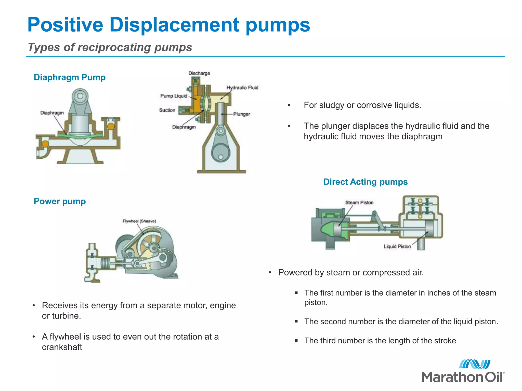 Positive Displacement Pumps | PPTX