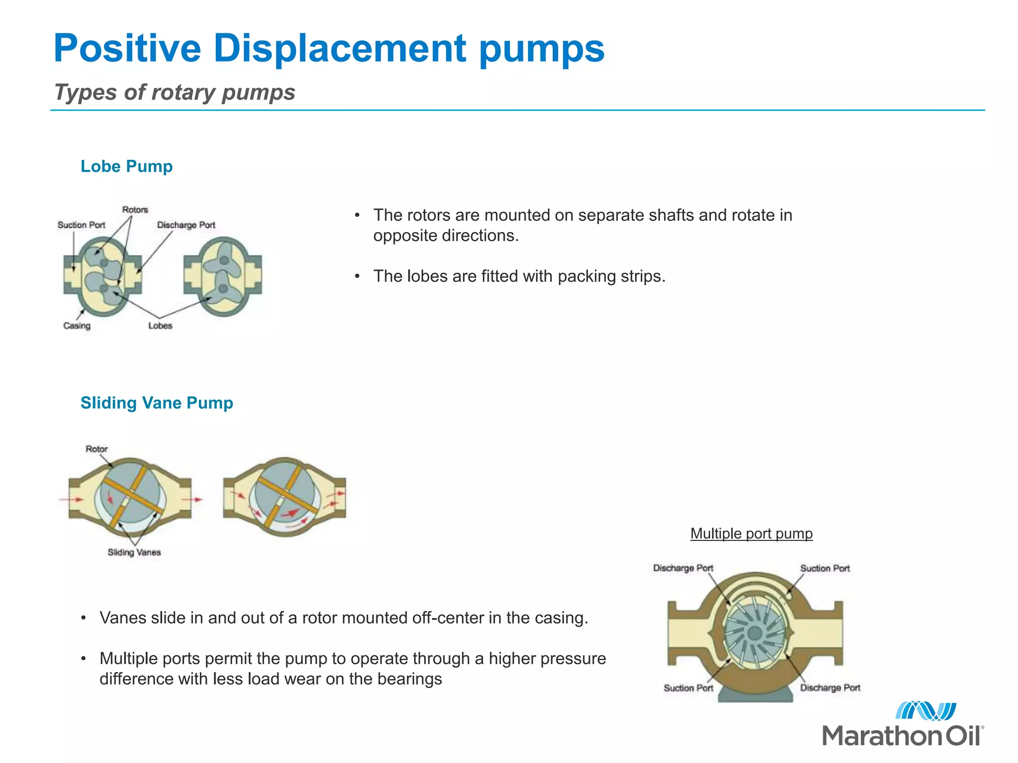 Positive Displacement Pumps | PPTX