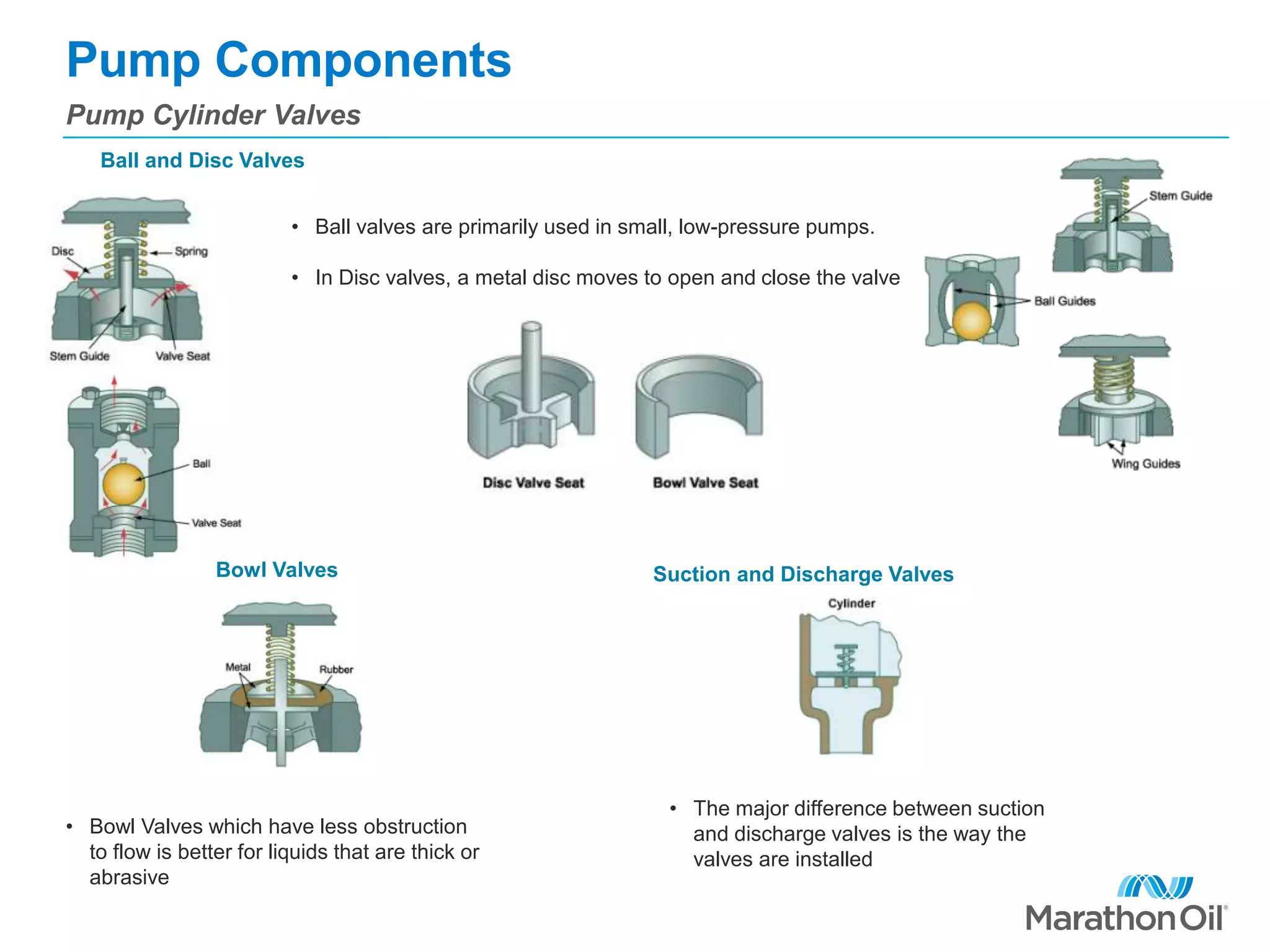 Positive Displacement Pumps | PPTX