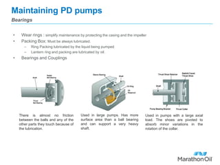 Positive Displacement Pumps | PPTX