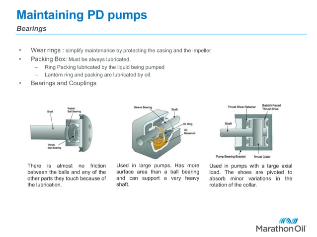Positive Displacement Pumps | PPTX | Technology & Computing
