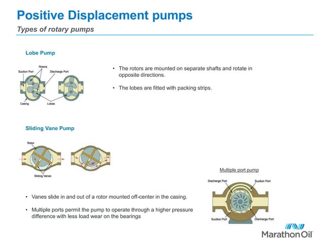 Positive Displacement Pumps | PPT