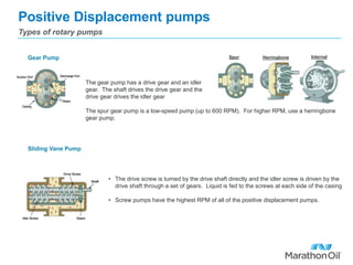 Positive Displacement Pumps | PPTX