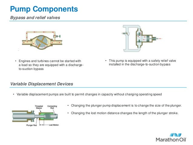 Positive Displacement Pumps