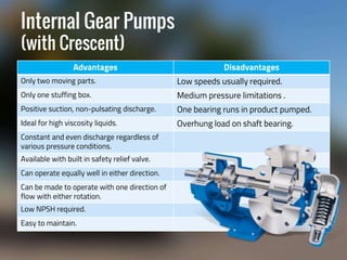 Quick And Dirty Guide to Rotary Positive Displacement Pumps | PPTX