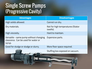 Quick And Dirty Guide to Rotary Positive Displacement Pumps | PPTX