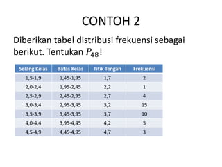 Persentil, Desil, Quartil | PPTX