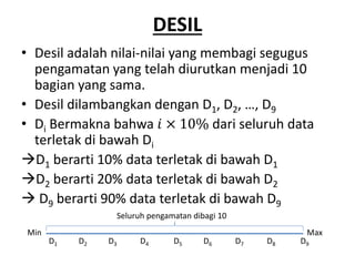 Persentil, Desil, Quartil | PPTX