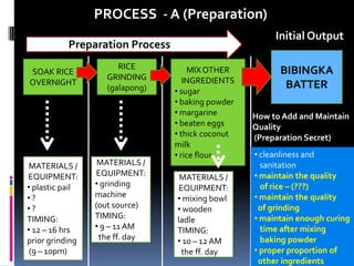 PDQ - Bibingka | PPTX