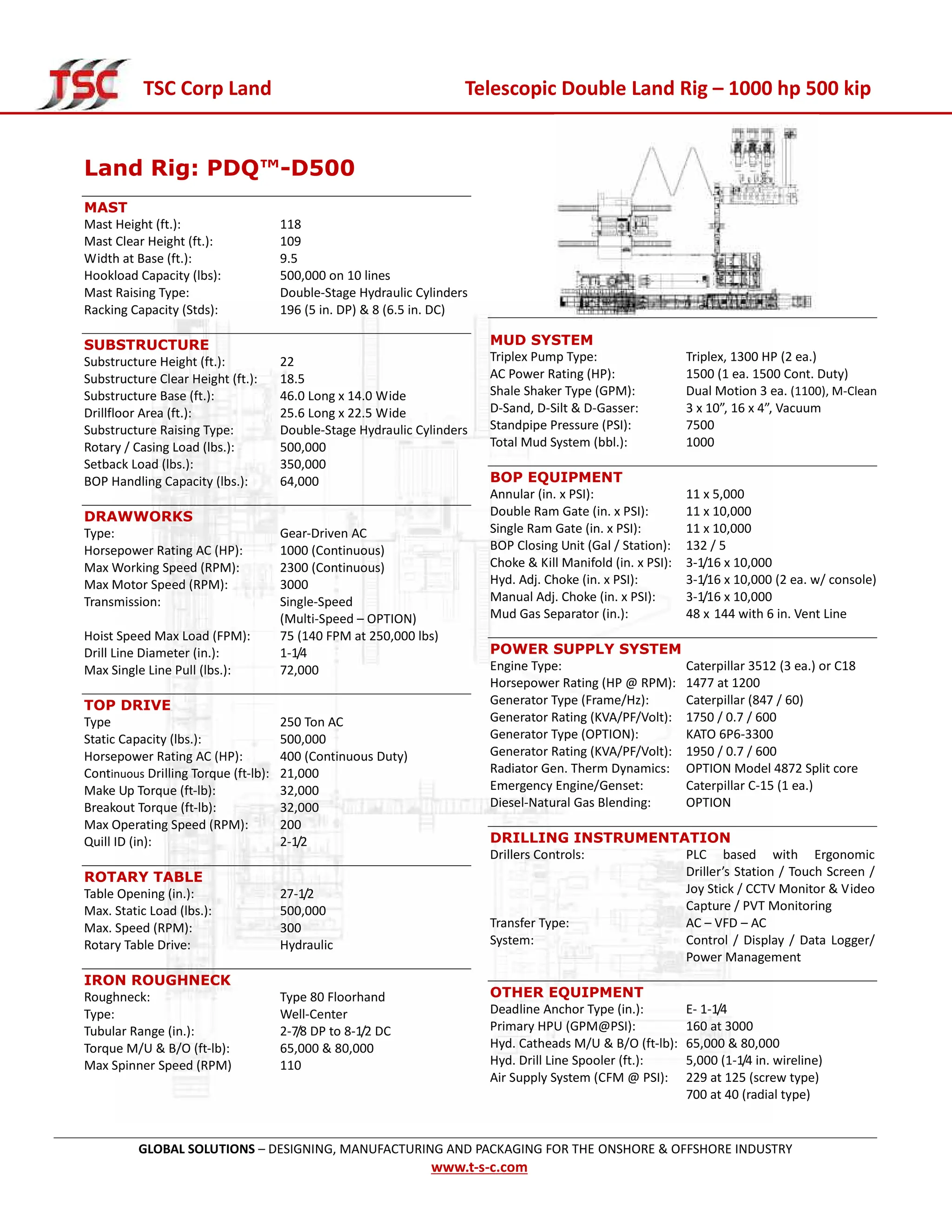 PDQ™-D500: Telescopic Double Land Rig Package | PDF