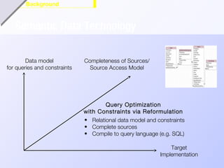 PDQ: Proof-driven Querying presentation | PPT