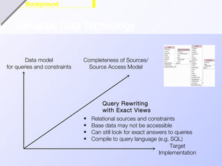 PDQ: Proof-driven Querying presentation | PPT