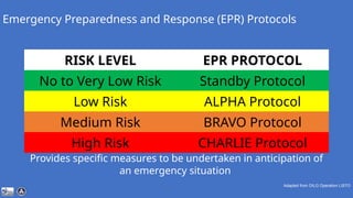 Pre Disaster Risk Assessmant Process for LGU | PPTX