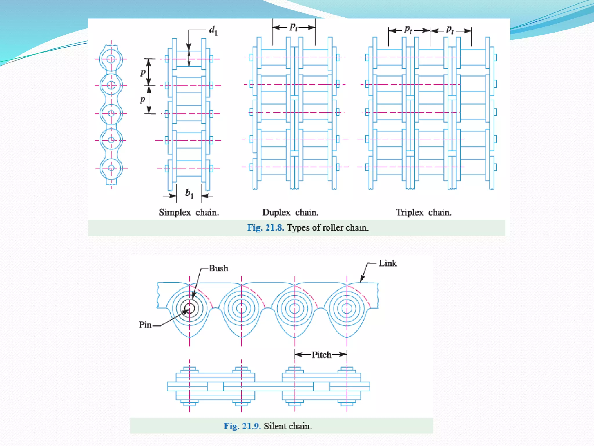 Elemen Mesin II - Rantai | PPTX