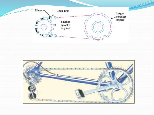 Elemen Mesin II - Rantai | PPTX