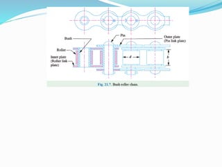 Elemen Mesin II - Rantai | PPTX
