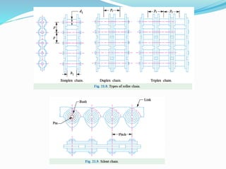 Elemen Mesin II - Rantai | PPTX