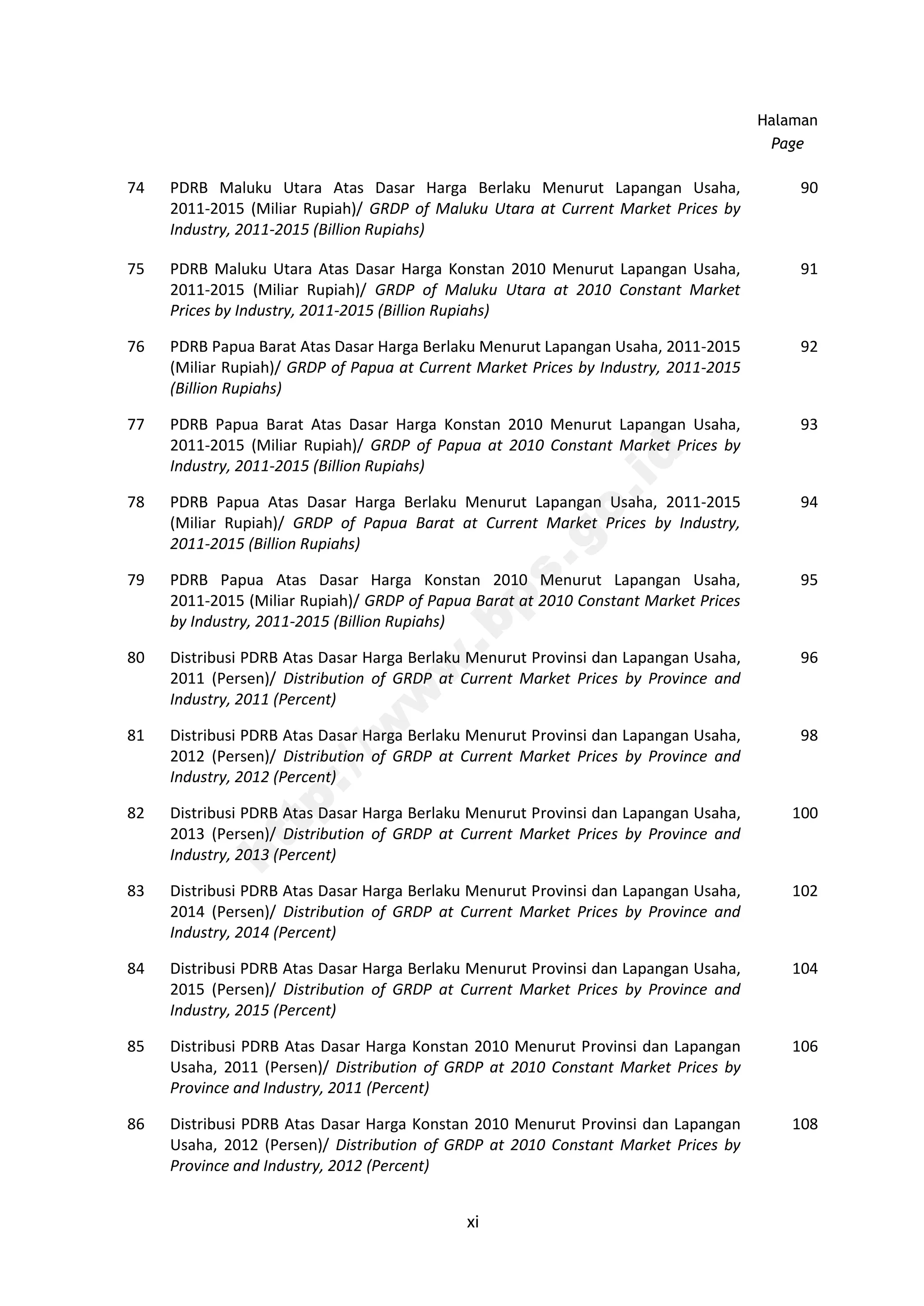 Pdrb provinsi-menurut-lapangan-usaha-2011-2015---- | PDF