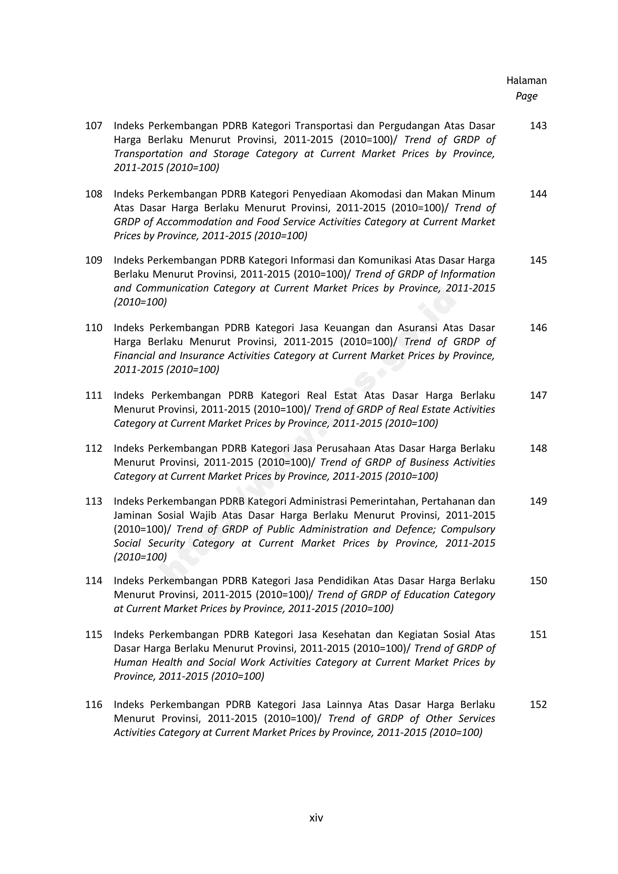 Pdrb provinsi-menurut-lapangan-usaha-2011-2015---- | PDF