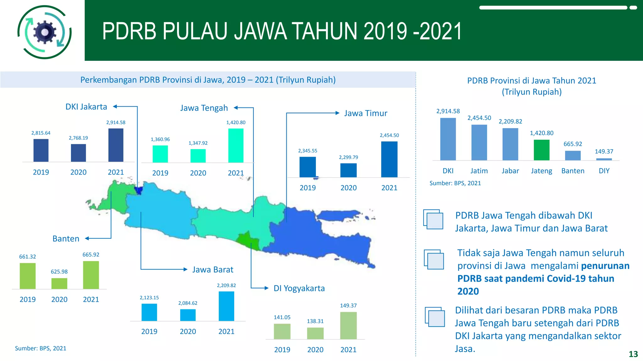 PDRB PERKAPITA_FINAL.pptx
