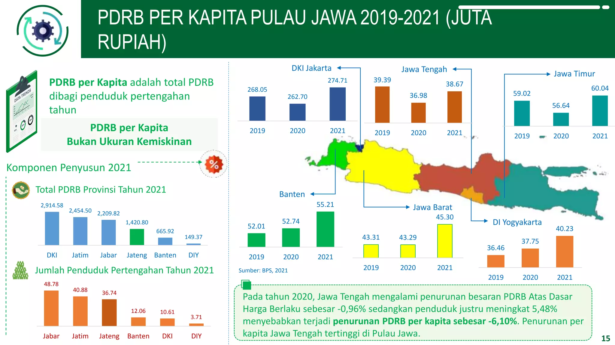 PDRB PERKAPITA_FINAL.pptx